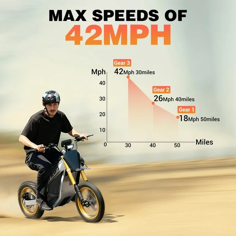 HOVERHEART Electric Dirt Bike,48V & 3000W – Ride Me, Buy Me